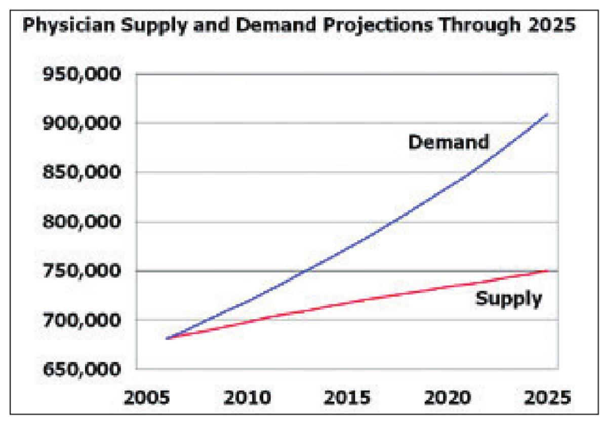 Number of healthcare workers in decline | The Advance News Journal