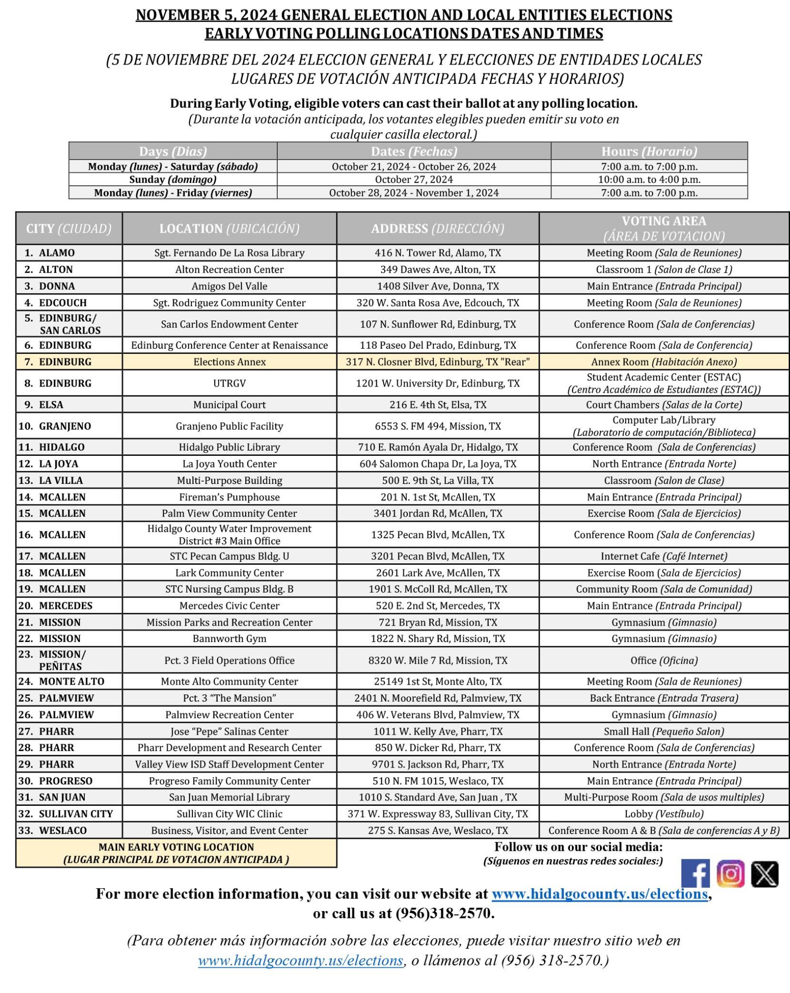 Early Voting: Poll Locations | The Advance News Journal